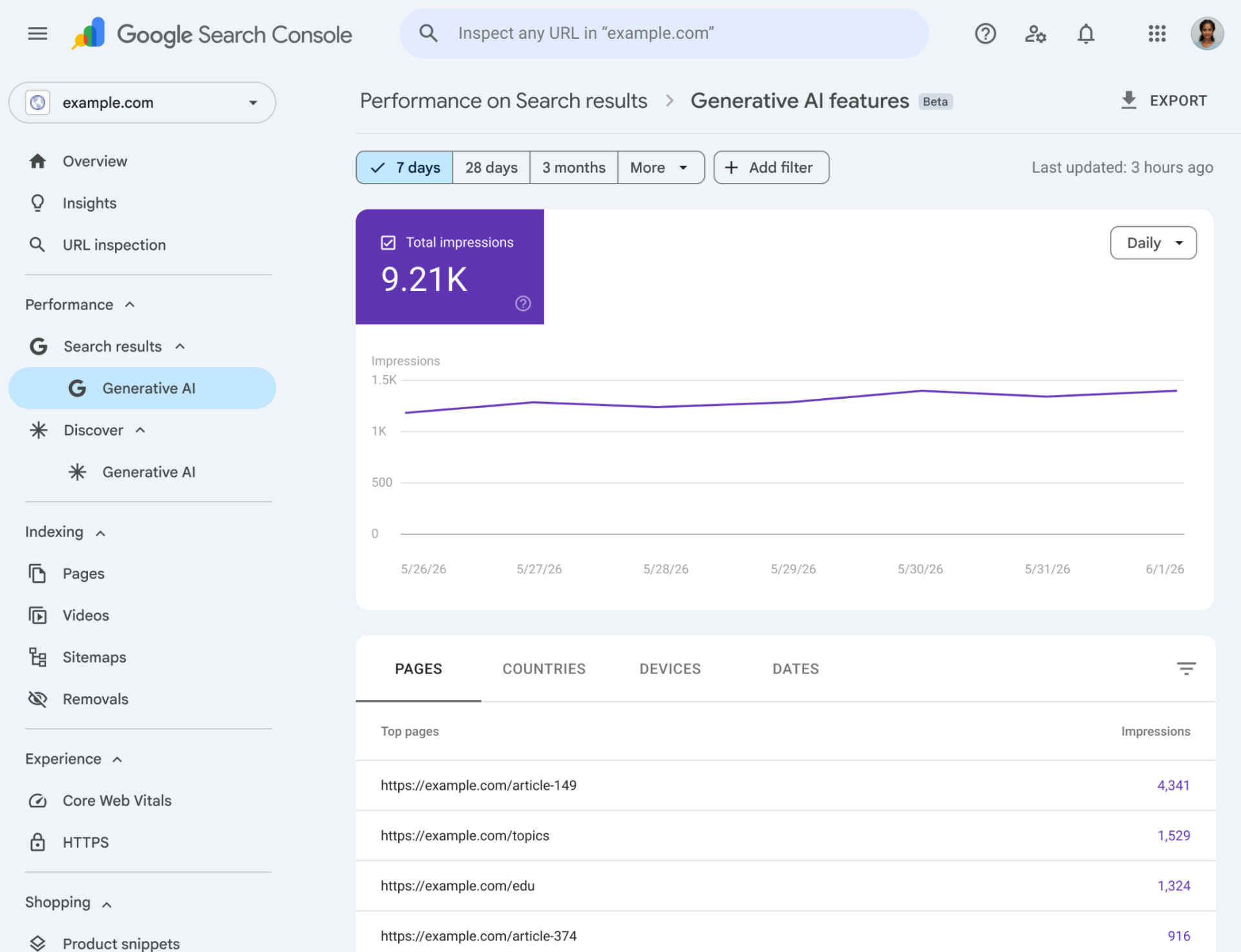 How to See AI Overviews and AI Mode Performance in GSC